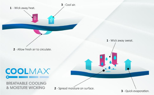 Vải Coolmax Là Gì? Những Tính Năng Nổi Bật Của Vải Coolmax | Icado